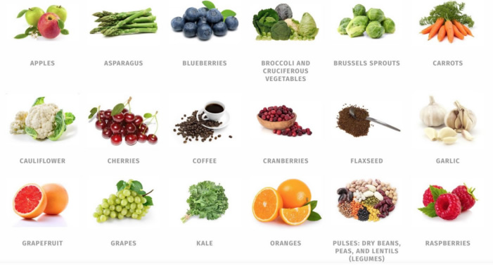 36 foods that may help lower your cancer risk "Cancer-fighting foods ...