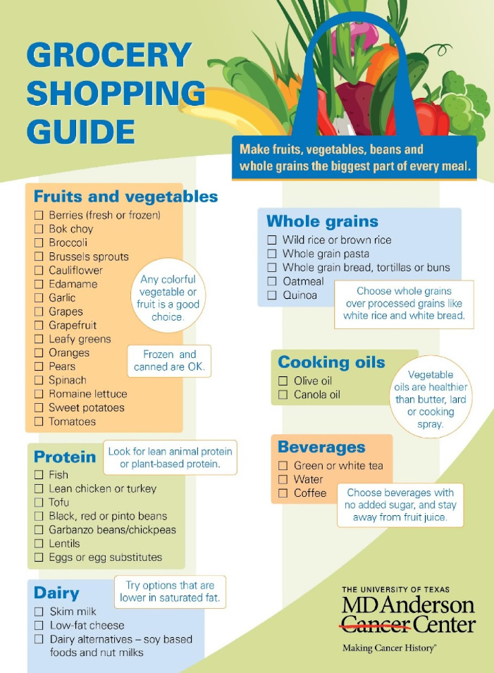 36 foods that may help lower your cancer risk "Cancer-fighting foods ...